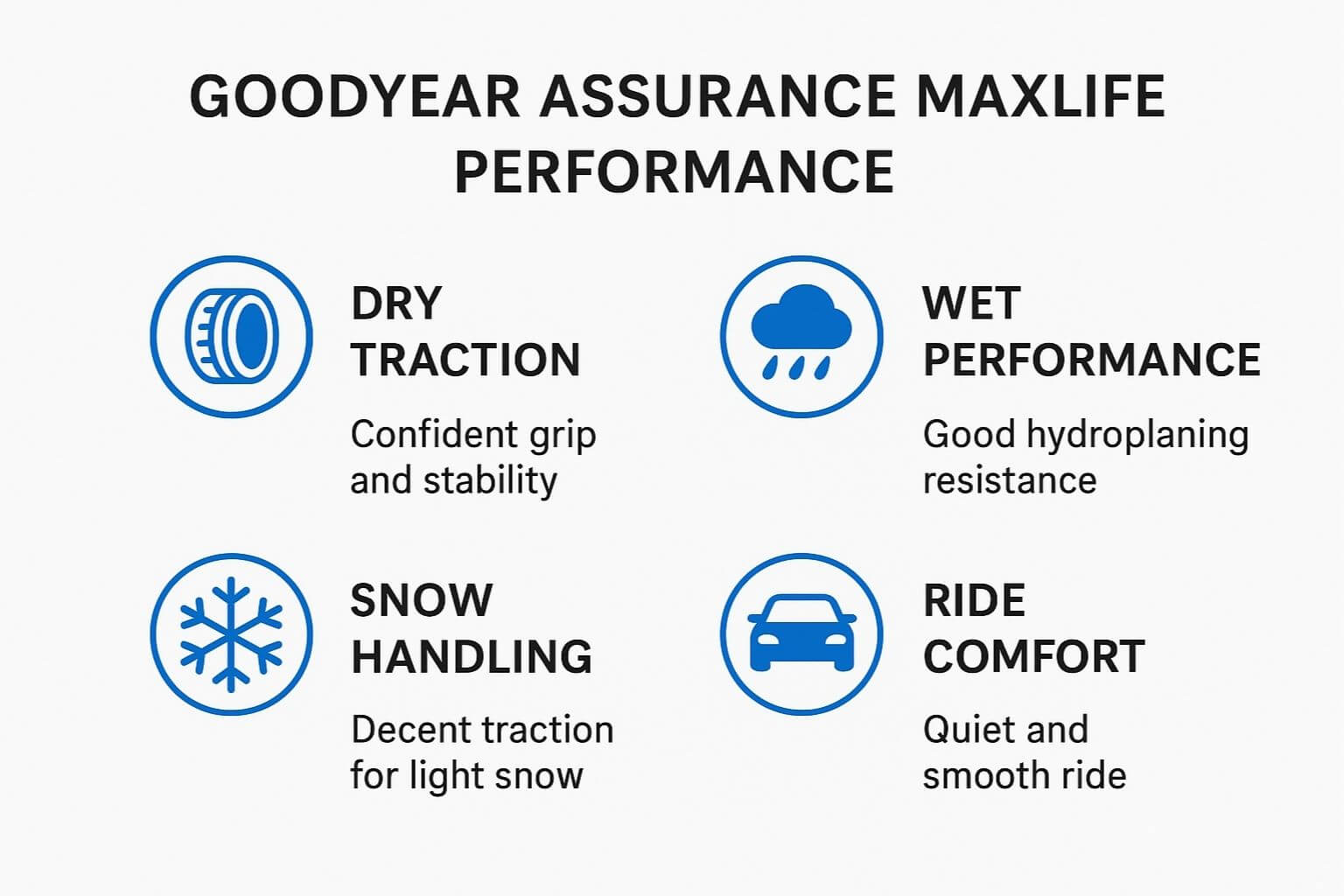 Goodyear Assurance MaxLife Review: Real World Test (2025)