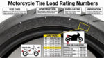 Motorcycle Tire Load Rating Chart: Your Complete 2026 Guide